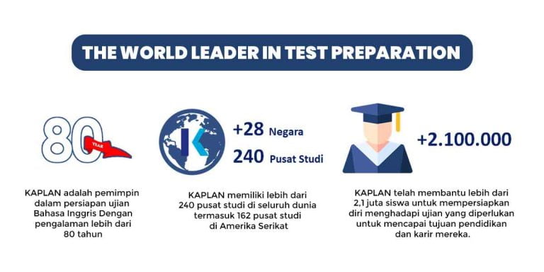 Kaplan Edupac Indonesia – Kursus persiapan ujian KAPLAN untuk TOEFL IBT, IELTS, GMAT, GRE dan ...