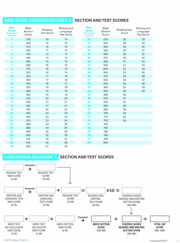 Apa itu SAT? Definisi, Struktur, Penilaian & Biaya Tes - Edupac Indonesia